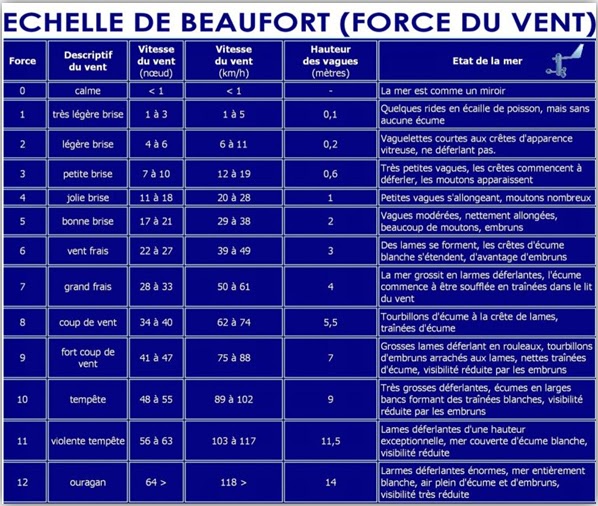 Qu'est ce qu'une vague ? :: Les vagues